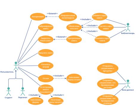 Use Case Diagram For Library Management System Visual Paradigm User Contributed Diagrams Designs