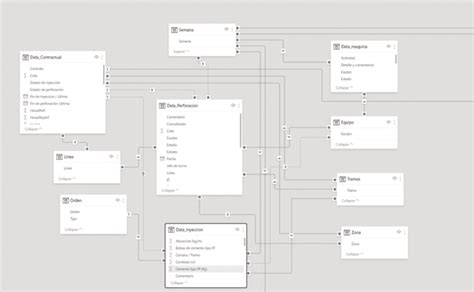 Power BI Data Connection Process To Various Data Sources