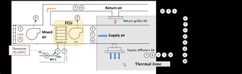 9 Schematic Of The Fcu Acmv System In Skylab Download Scientific Diagram