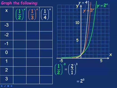 Exponent Chart How Populations Grow The Exponential And Logistic