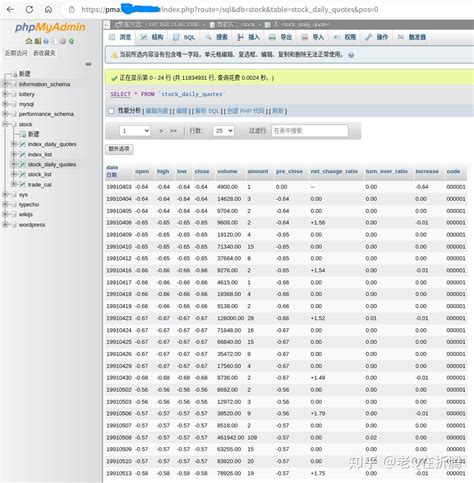 NAS光速部署MySQL拥有自己的免费数据库 知乎