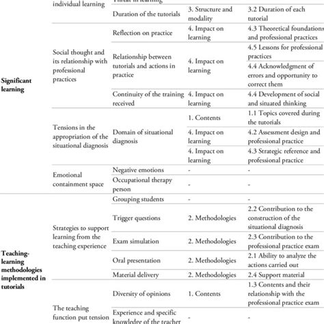 Structure And Integration Of Qualitative And Quantitative Data Of The Download Scientific