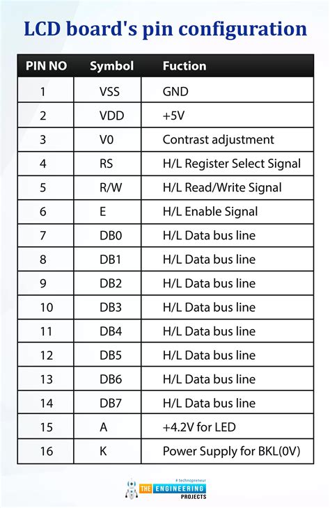 Lcd Display 16x2 Pin Description Lcd Display 16x2 Pin Description