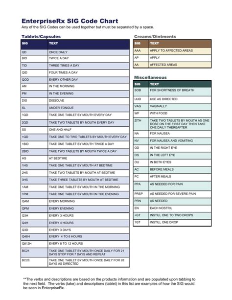 Enterpriserx Sig Code Chart For Medication Instructions
