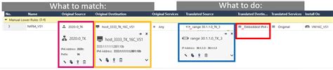 Ipv6 To Ipv4 Communication Is Not Happening When W Check Point