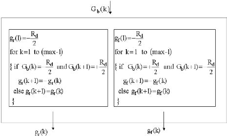 Block Diagram Of The Phase Coding Procedure Download Scientific Diagram