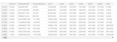 Ieee Cis Fraud Detection — My First Kernel How To Get Started With Your First Kernel Few Tips