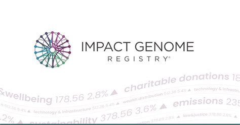 Impact Genome Verified Impact Report