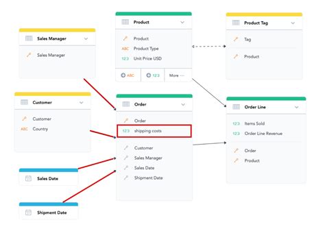 Ldm And Analyzing Data Gooddata