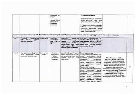 2025 ОНЫ ГҮЙЦЭТГЭЛИЙН ТӨЛӨВЛӨГӨӨНИЙ ЭХНИЙ ХАГАС ЖИЛИЙН БИЕЛЭЛТ
