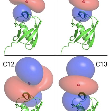 2 Dimensional Representation Of Isosurface Intersection Points For Download Scientific Diagram