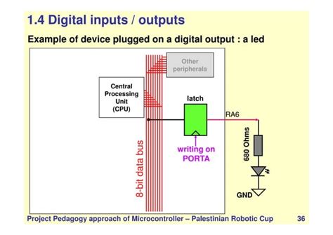 lecture 1 microcontroller overview pdf operating systems computer