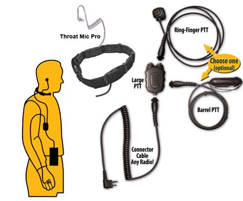 Motorola Radio Accessories Planet Headset
