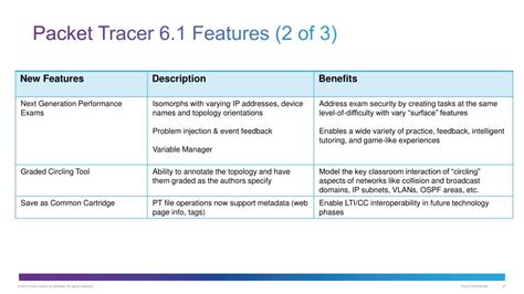 PPT Cisco Packet Tracer Overview PowerPoint Presentation Free Download ID