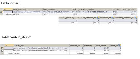 Typescript C Mo Lograr Guardar De Esta Manera Estos Datos En La Base De Datos Spring
