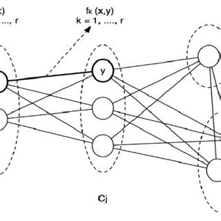 Component Selection Problem With Serial Interfaces Download Scientific Diagram