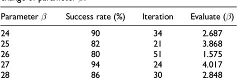 Table 3 From Path Planning Of Lunar Robot Based On Dynamic Adaptive Ant
