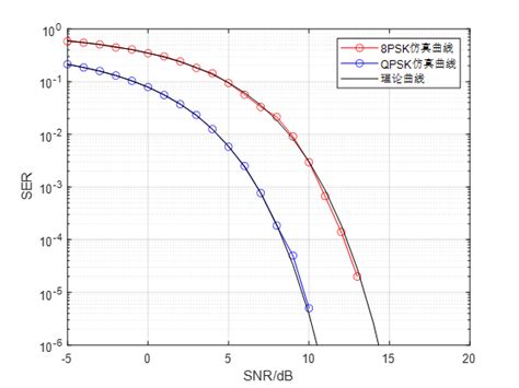 GitHub Timerring Communication System Simulation Simulation Of Some Common Communication