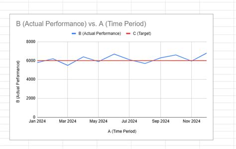 How To Add A Goal Line In Excel Charts A Step By Step Guide For Business Professionals Excelmatic
