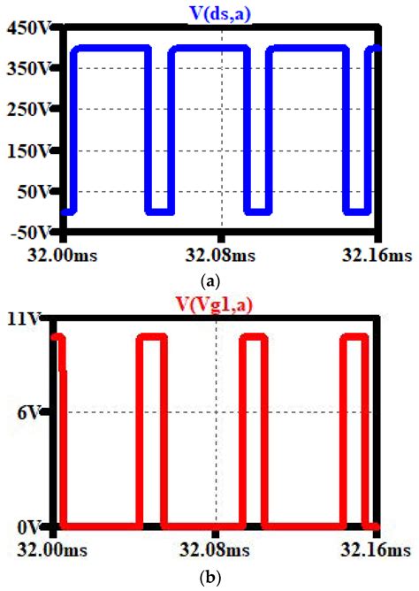 Artificial Intelligence Based Open Circuit Fault Diagnosis In Vsi Fed Pmsms And A Novel Fault