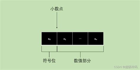 计算机组成原理——现代计算机的数制、编码和计算 信息编码与数据表示 数制及其转换方法 算术运算和逻辑 运算的过程 csdn博客