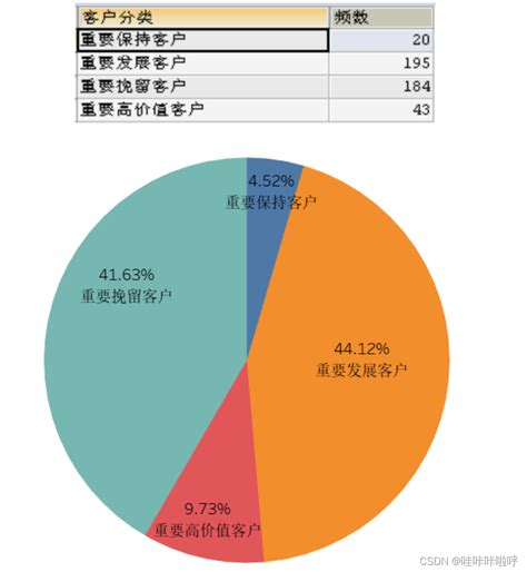 数据分析实战——淘宝用户行为分析 淘宝用户行为分析系统 csdn博客