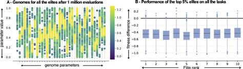 quality diversity for multi task optimization