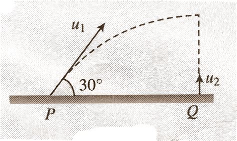 A Particle Is Thrown Vertically Upwards From The Surface Of The Earth