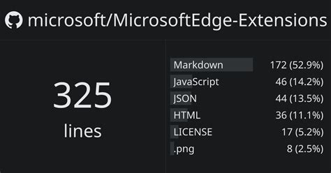 microsoft microsoftedge extensions ghloc