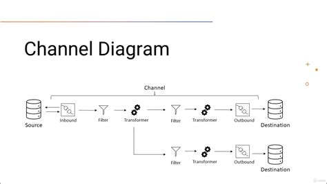 mirth connect tutorial course preview youtube