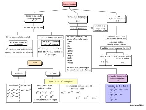 Naming Compounds Worksheet Honors Chemistry CompoundWorksheets Com
