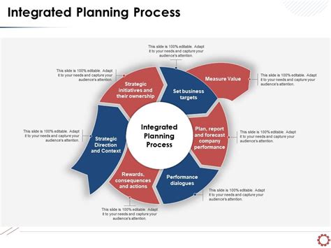 top 10 integrated planning process powerpoint presentation templates in
