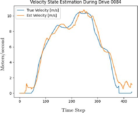 Figure 2 1 From Event Based Obstacle Detection With Commercial Lidar Semantic Scholar