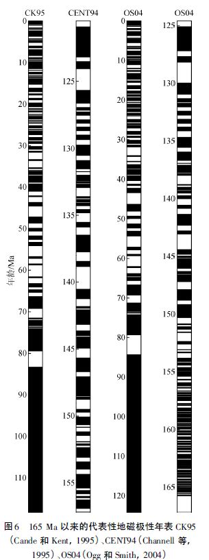 海底磁异常条带研究综述及南海重建出现海底磁异常条带的原因文献 Csdn博客