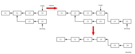Git进阶之合并远程分支、rebase、储藏 Git进阶之合并远程分支、rebase、储藏