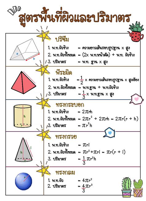 สูตรพื้นที่ผิวและปริมาตร Match House พระราม2