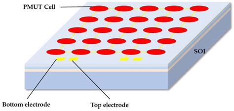 A Gas Flow Measurement System Based On Lead Zirconate Titanate