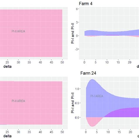 Asymptotic Convergence For Farms 1 4 10 And 24 Note Code In Download Scientific Diagram