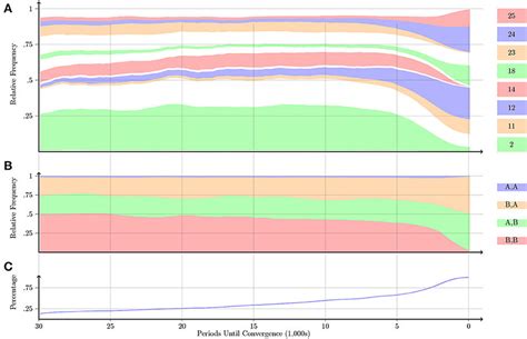Battle Of The Sexes Download Scientific Diagram