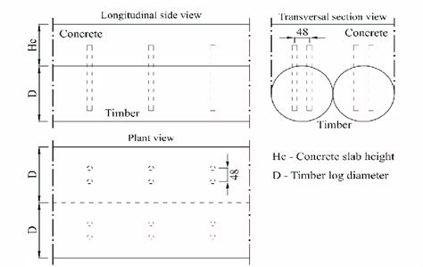 Schematic Representation Of The Pd Connection Application In Full Size