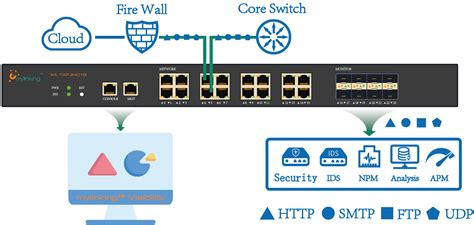 Network Tap 16 Ge 10 100 1000m Base T Plus 8 Ge Sfp Max 24gbps Bypass Ml Tap 2401b