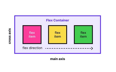 Flexbox Uxcel Flexbox Uxcel