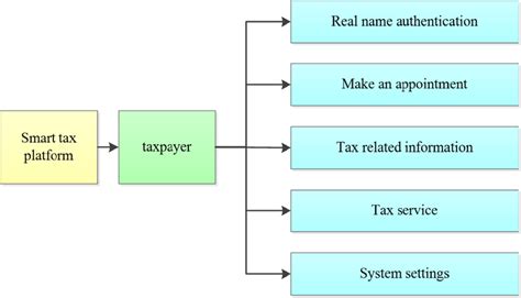 General Functional Block Diagram Download Scientific Diagram