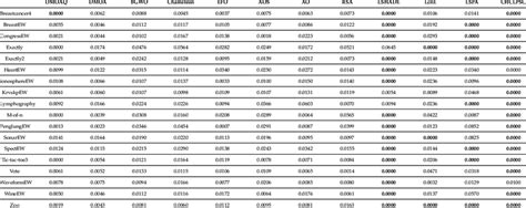 Standard Deviation Of The Fitness Function Values Download