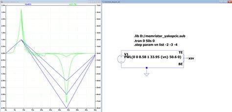 Memristor Ltspice Simulation Not Matching Matlab Or Python Electrical