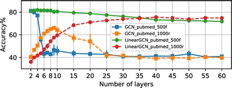 figure 1 from tired of over smoothing stress graph drawing is all you