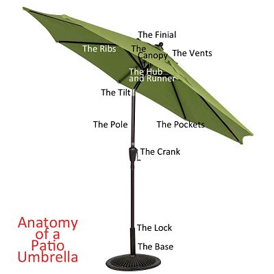 Patio Umbrella Repair Parts