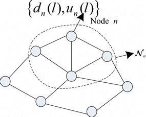 The Topology Of Diffusion Network Download Scientific Diagram
