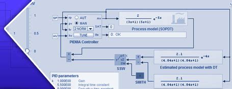 PID Control Lab