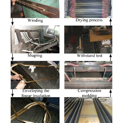 Pdf Slot Discharge Pattern Of 10 Kv Induction Motor Stator Coils